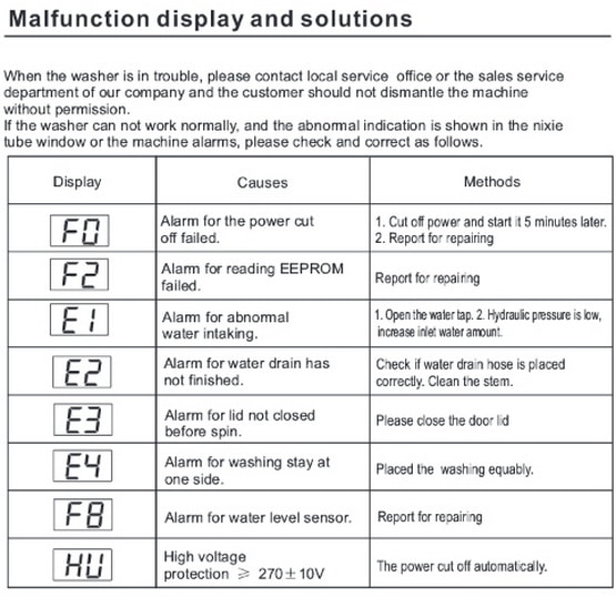 Midea Top Loading Washing Machine Troubleshooting And Error Codes Midea Top Loading Washing Machine Troubleshooting And Error Codes