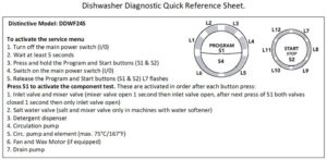 Dacor Dishwasher Error Codes - Fault Codes And Troubleshooting