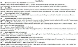 Dacor Dishwasher Error Codes - Fault Codes And Troubleshooting