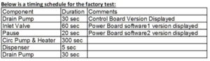 Dacor Dishwasher Error Codes - Fault Codes And Troubleshooting