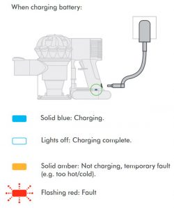 Dyson Cordless Vacuum Has Flashing Lights - What Does It Mean?